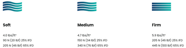 What is ILD? | SleepOnLatex.com